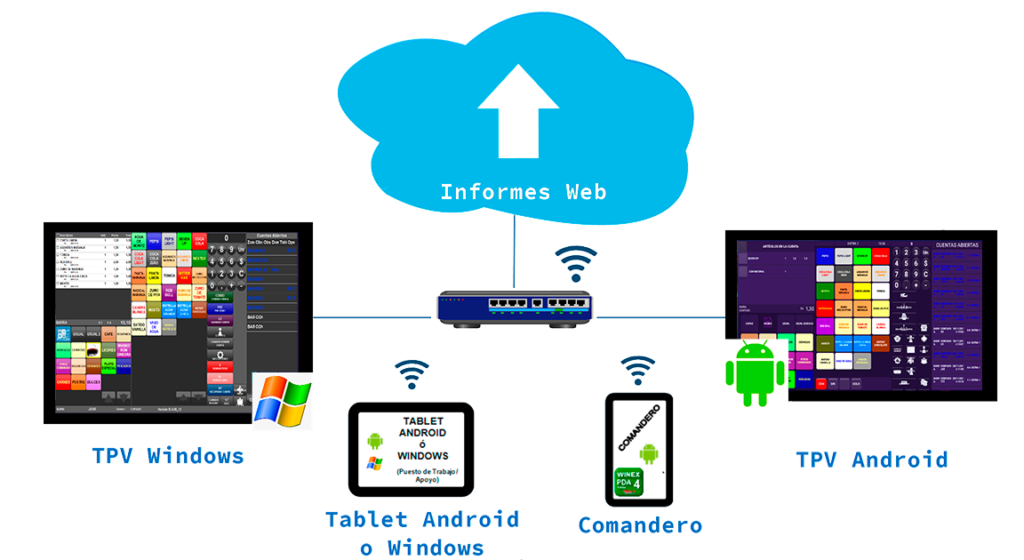Software TPV Compatible Windows y Android WiNEX TPV